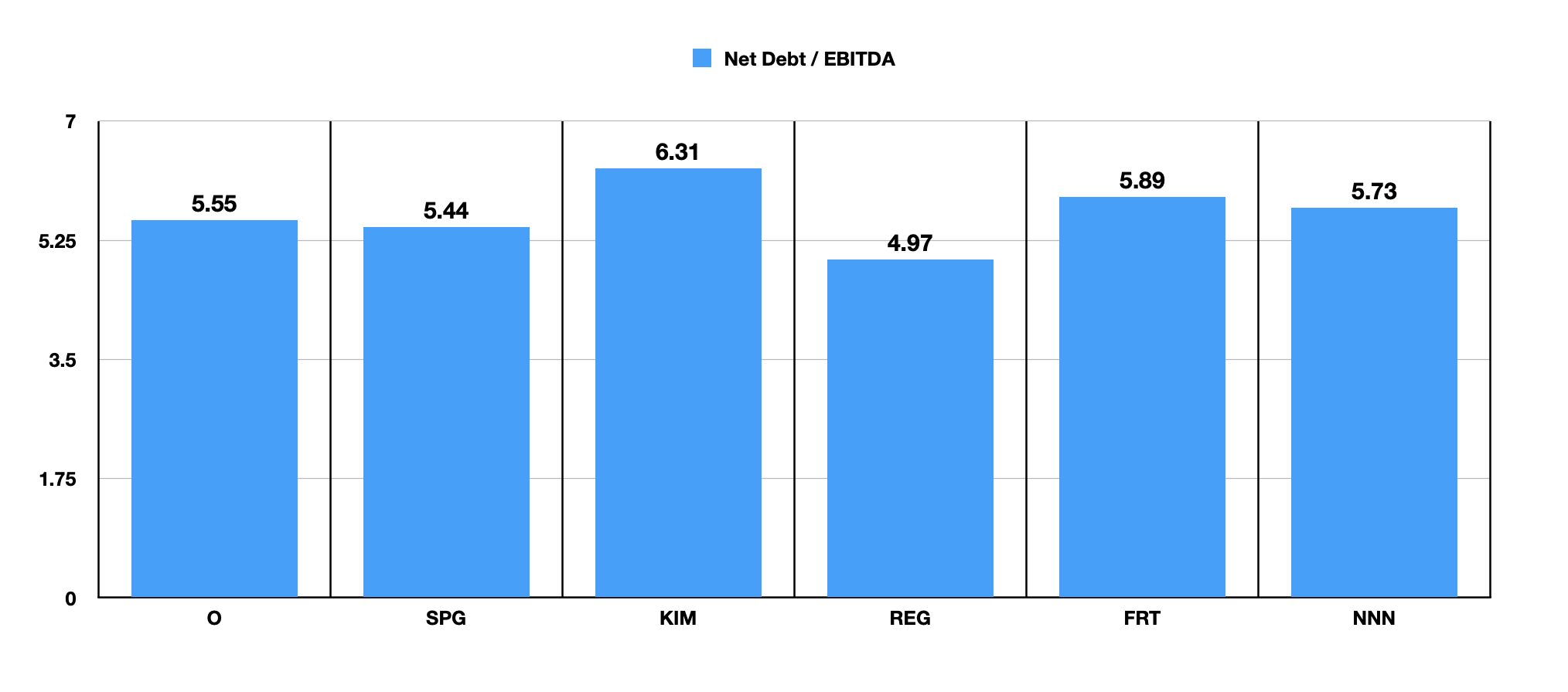 Realty Income Remains A Compelling Prospect (NYSE:O) | Seeking Alpha