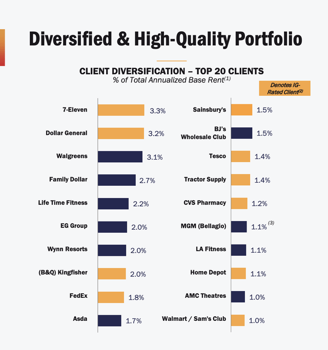 Realty Income Remains A Compelling Prospect (NYSE:O) | Seeking Alpha