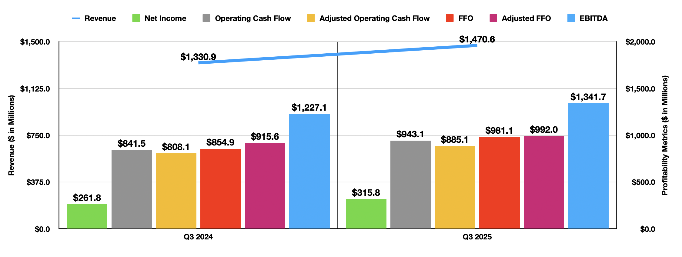 Realty Income Remains A Compelling Prospect (NYSE:O) | Seeking Alpha