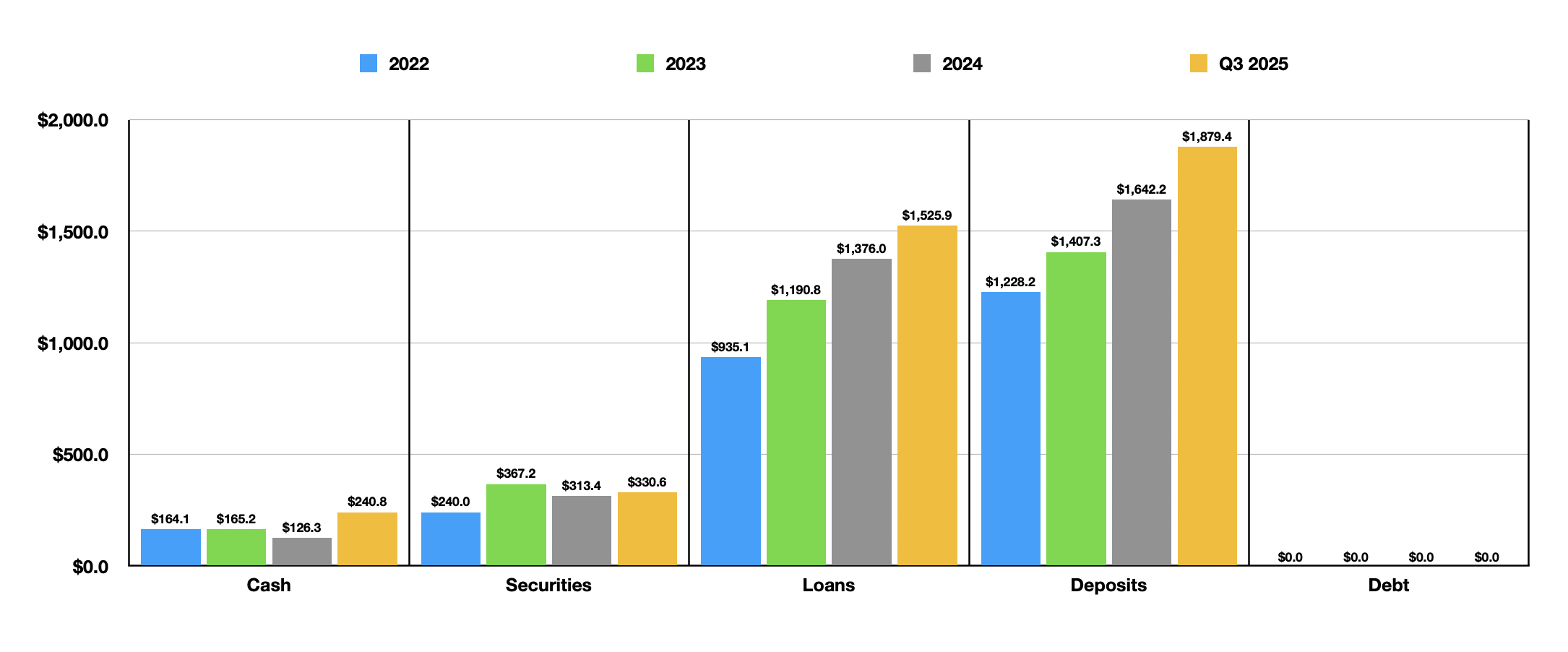 Esquire Financial Holdings: Shares Are Becoming Difficult To Justify ...