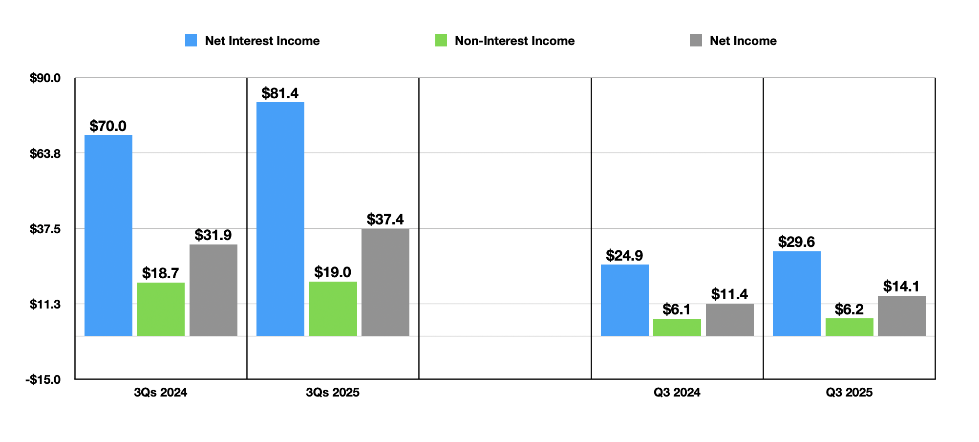 Esquire Financial Holdings: Shares Are Becoming Difficult To Justify ...