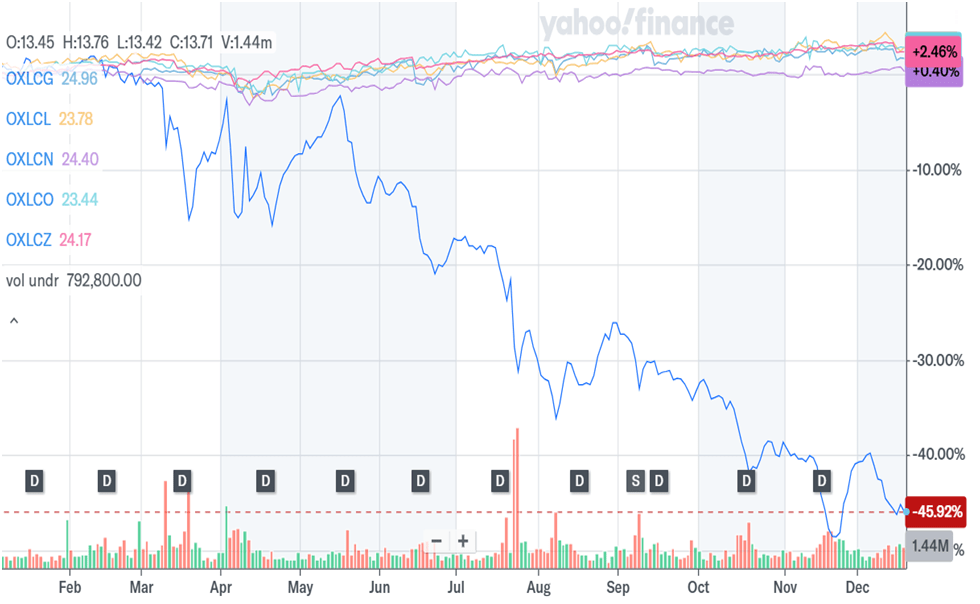 Strong Sell Eagle Point Preferreds, Baby Bonds, Buy Oxford Lane Baby ...