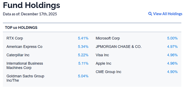 DIVO: Efficient Portfolio Strategy Outperforms Higher Yielding Peers (DIVO) | Seeking Alpha