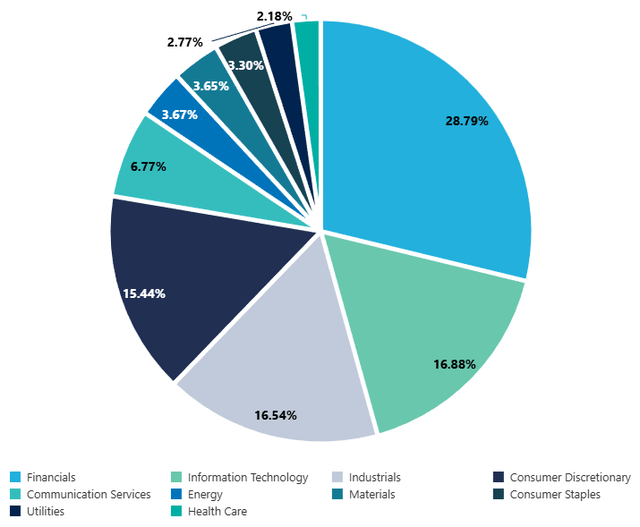 DIVO: Efficient Portfolio Strategy Outperforms Higher Yielding Peers (DIVO) | Seeking Alpha