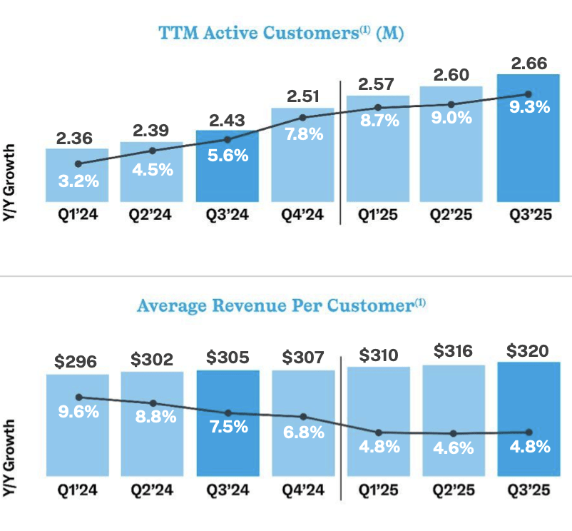 Warby Parker: Lock In Gains On The Google Spike (Downgrade) (NYSE:WRBY ...