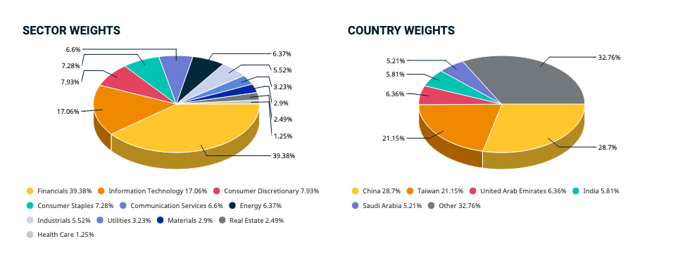 DVYE: Unique Emerging Market Value Play (NYSEARCA:DVYE) | Seeking Alpha
