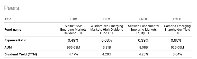 DVYE: Unique Emerging Market Value Play (NYSEARCA:DVYE) | Seeking Alpha