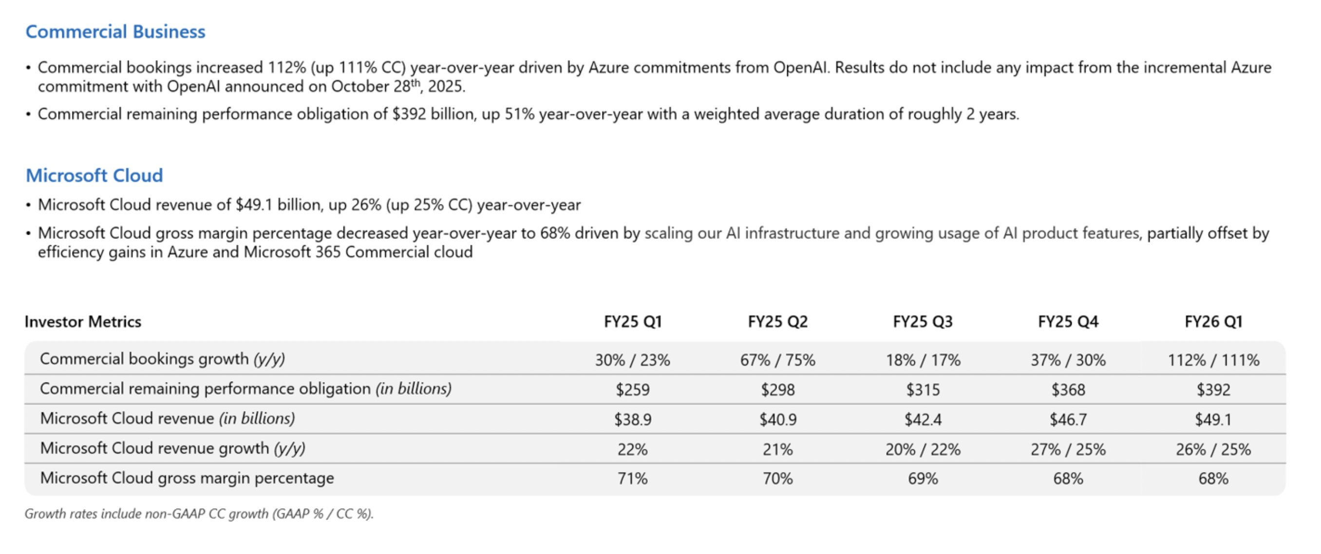 Microsoft Stock Positioned For Strong Growth (NASDAQ:MSFT) | Seeking Alpha