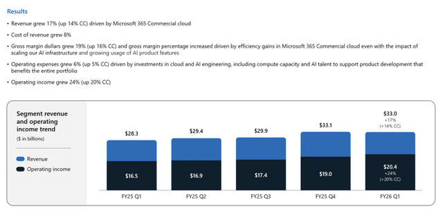 Microsoft Stock Positioned For Strong Growth (NASDAQ:MSFT) | Seeking Alpha