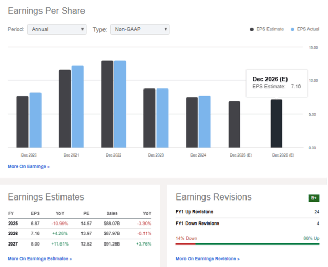 UPS: 6.5% Dividend, Cost Cuts, And 2026 Earnings Recovery; Reiterate ...