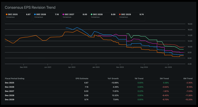 UPS Is Cheap For A Reason, But Might Still Be Undervalued (NYSE:UPS ...