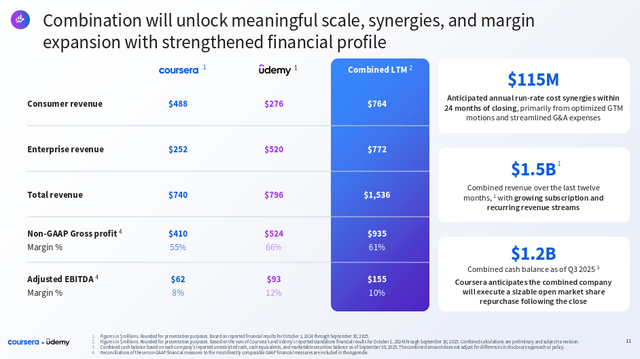The Coursera And Udemy Merger: Two Learning Cultures, One Platform (NYSE:COUR) | Seeking Alpha