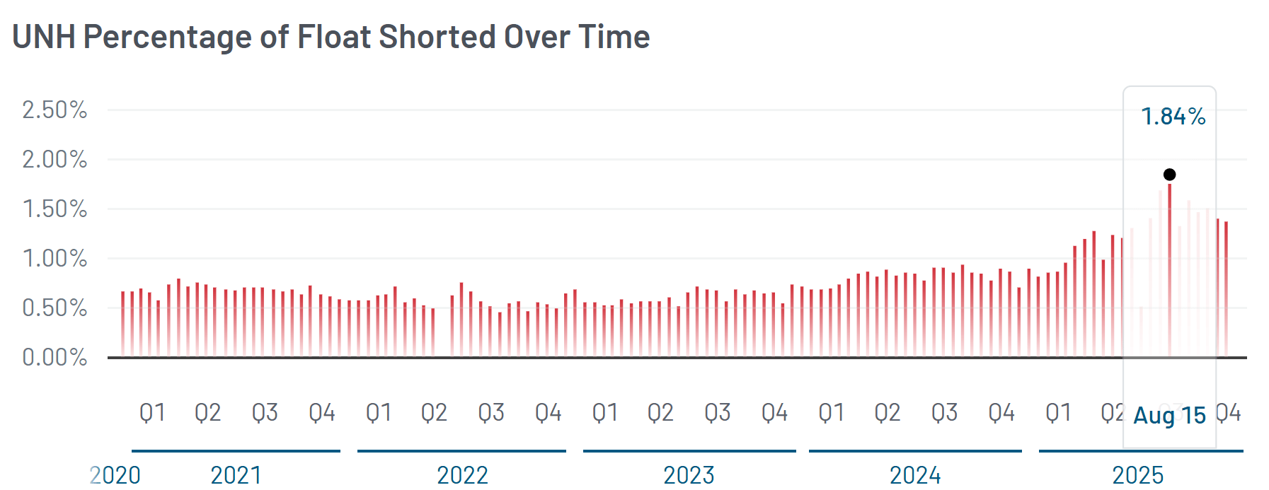 UnitedHealth Group: The Floor Is Set For Recovery (NYSE:UNH) | Seeking ...