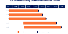 NextDecade: Planned Construction Completion Likely To Meet Demand Surge ...