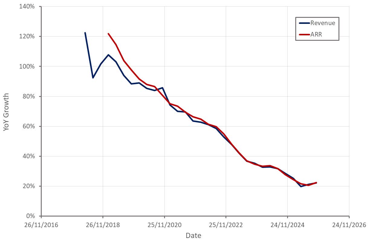 CrowdStrike: Growth Reaccelerating, But Valuation Still A Constraint ...