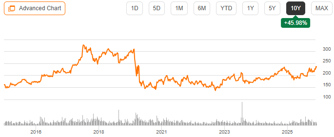 Madison Square Garden Sports: Don't Count On Forbes Valuations (NYSE ...