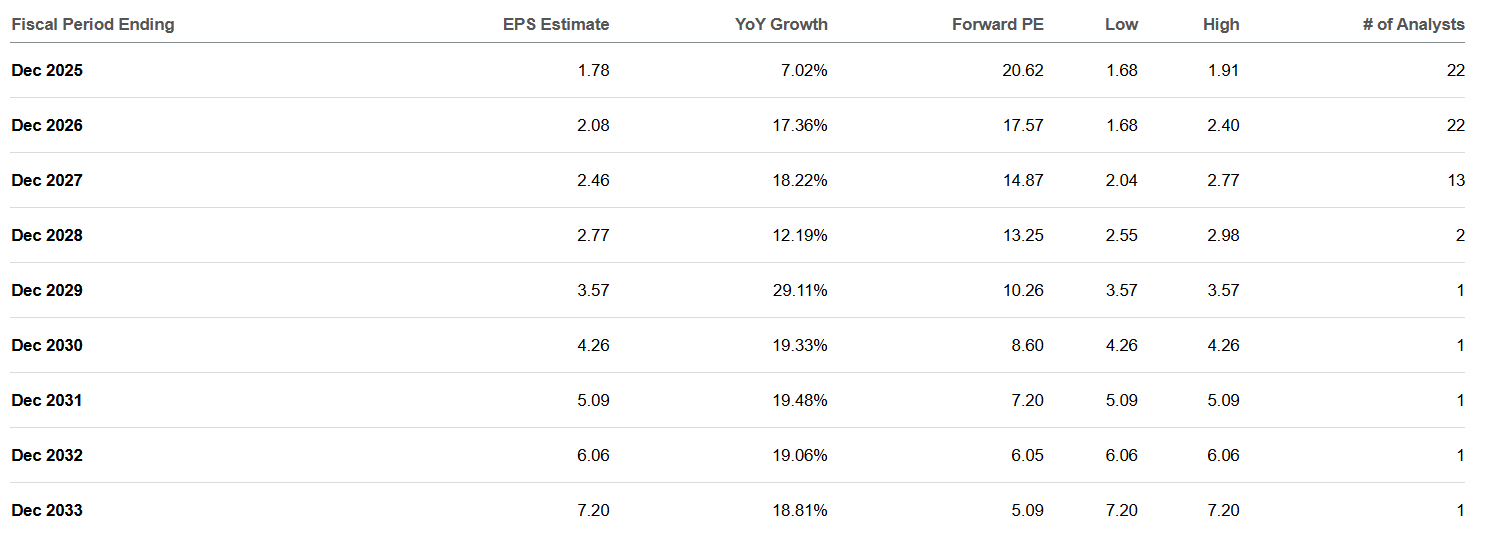 The Trade Desk: The 2025 Correction Sets Up 2026 Rebound (NASDAQ:TTD ...