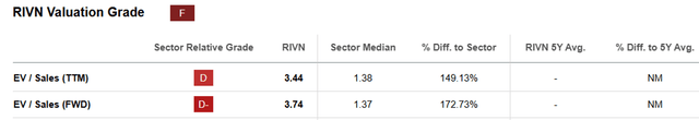 Rivian's Mass Market Strategy/High Growth Prospects Still Compellingly ...