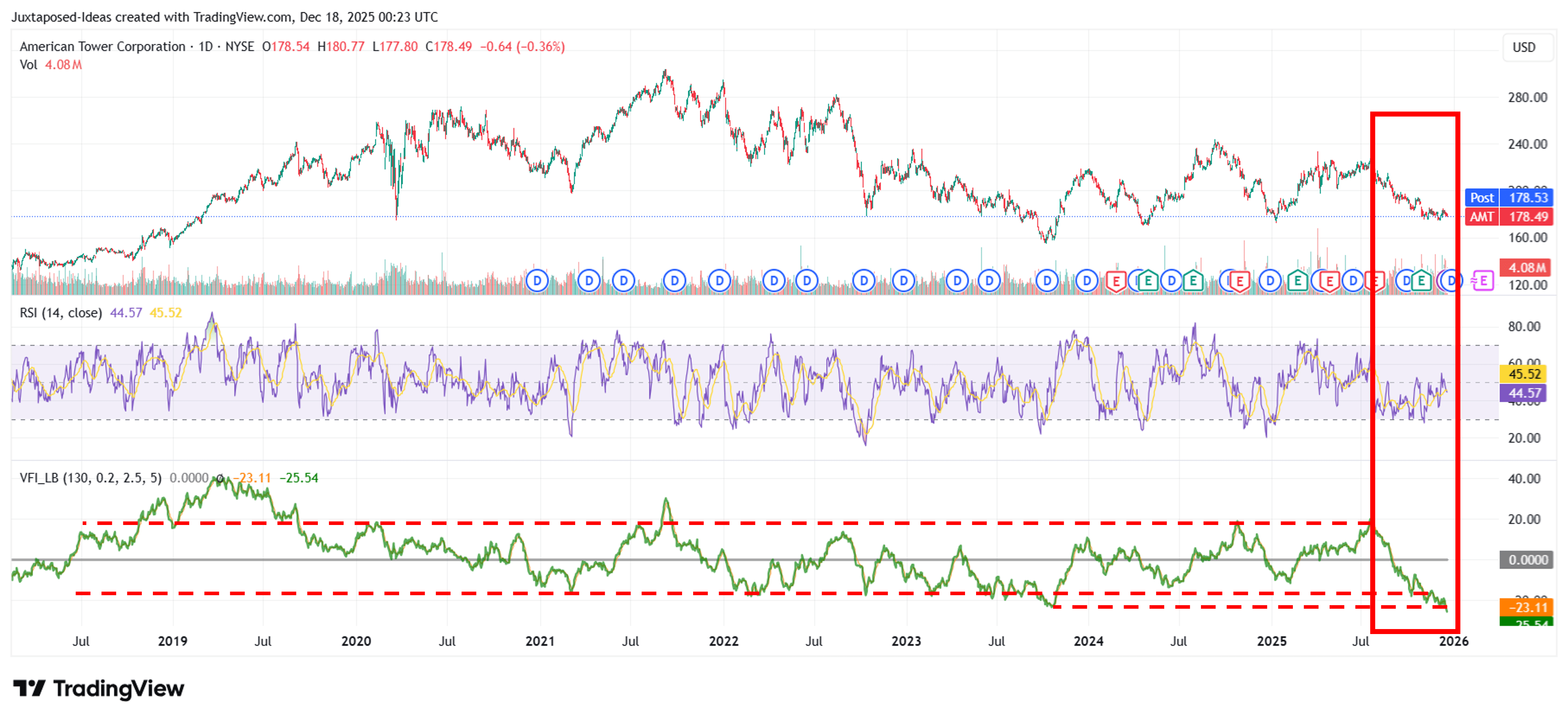 American Tower: Oversold With Robust Telecom/Data Center Monetization ...
