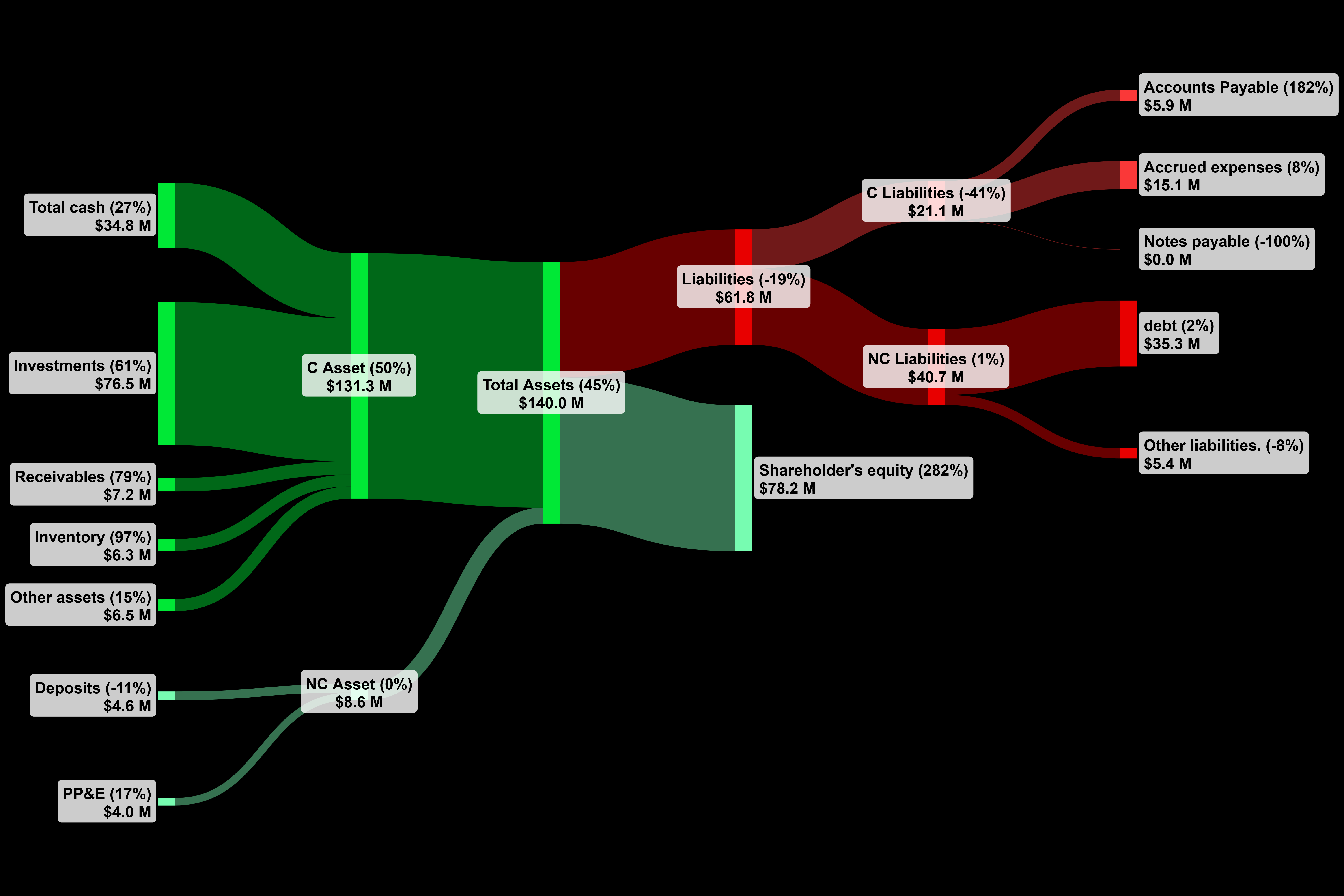 Senseonics: Eversense 365 Is A Game Changer For The CGM Industry ...