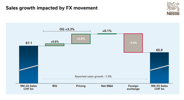 Nestlé: Swiss Franc Fueled Rally - Margin Turnaround Next? (OTCMKTS ...
