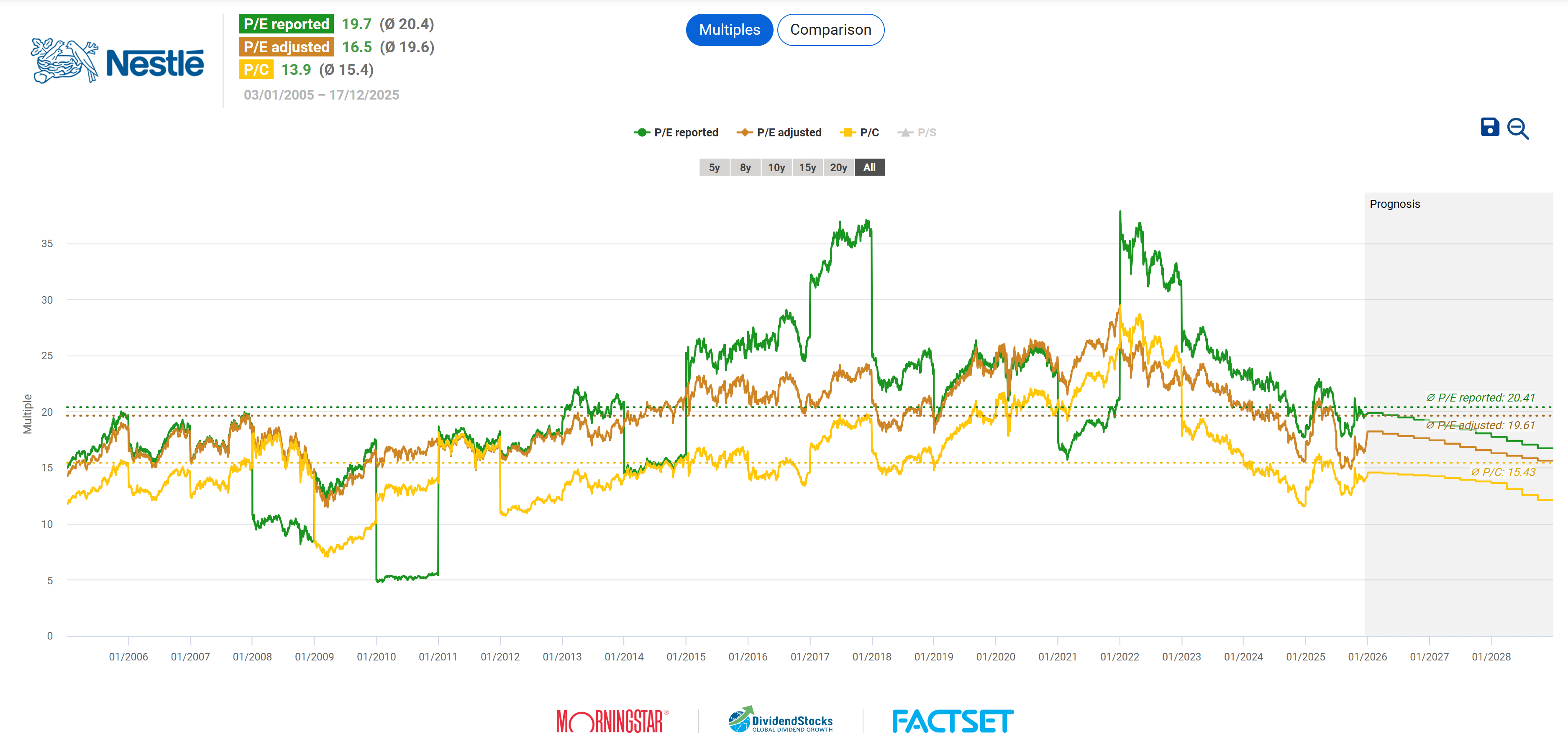 Nestlé: Swiss Franc Fueled Rally - Margin Turnaround Next? (OTCMKTS ...