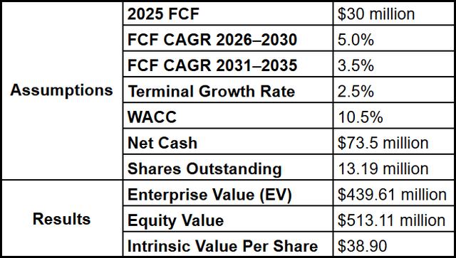 Intrepid Potash: Undervalued Strategic U.S. Assets Backed By A Fortress ...