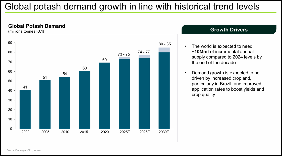 Intrepid Potash: Undervalued Strategic U.S. Assets Backed By A Fortress ...