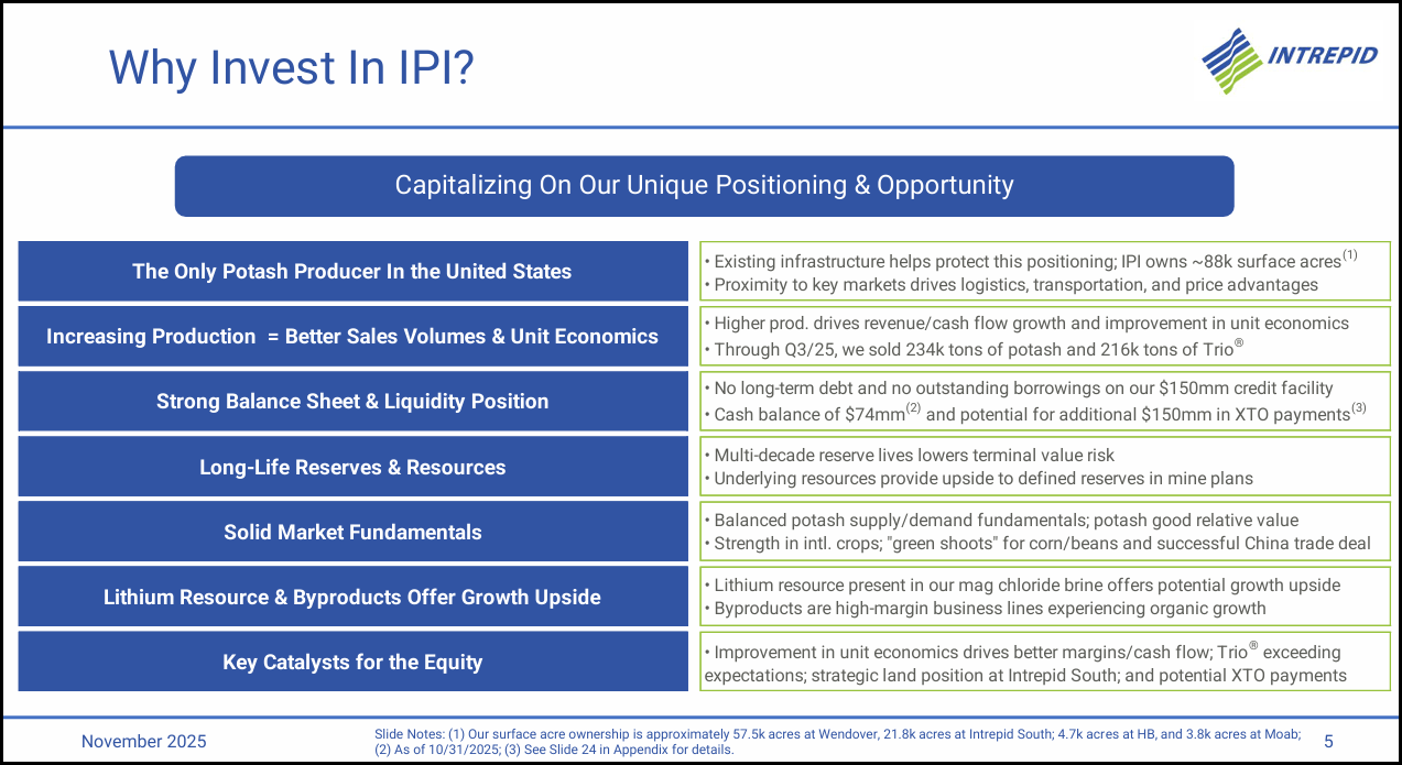 Intrepid Potash: Undervalued Strategic U.S. Assets Backed By A Fortress ...