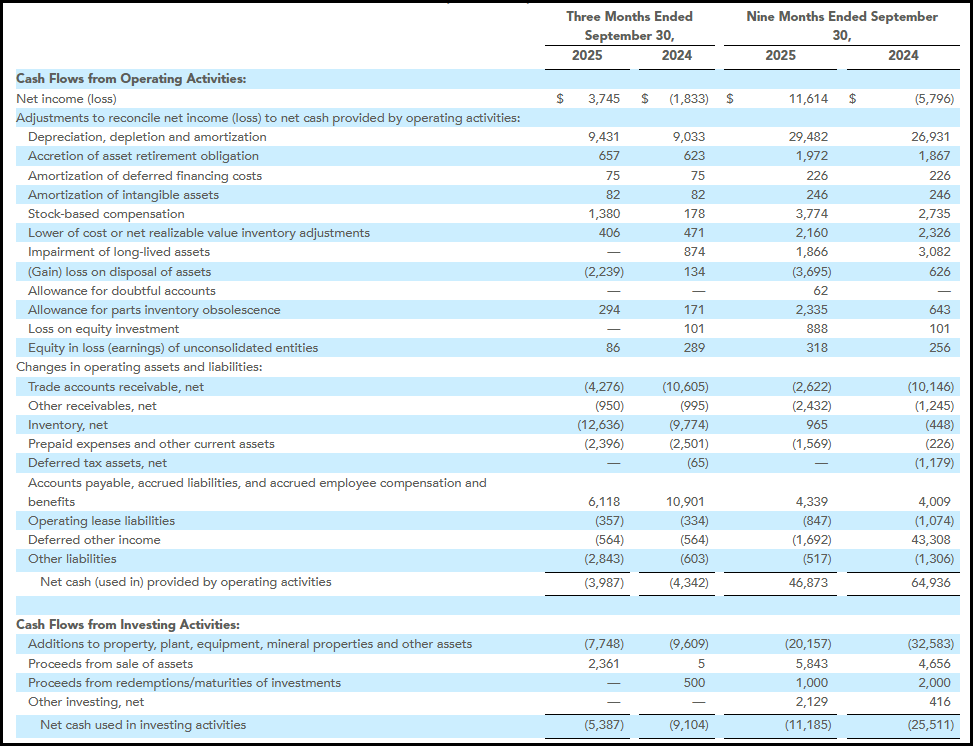 Intrepid Potash: Undervalued Strategic U.S. Assets Backed By A Fortress ...