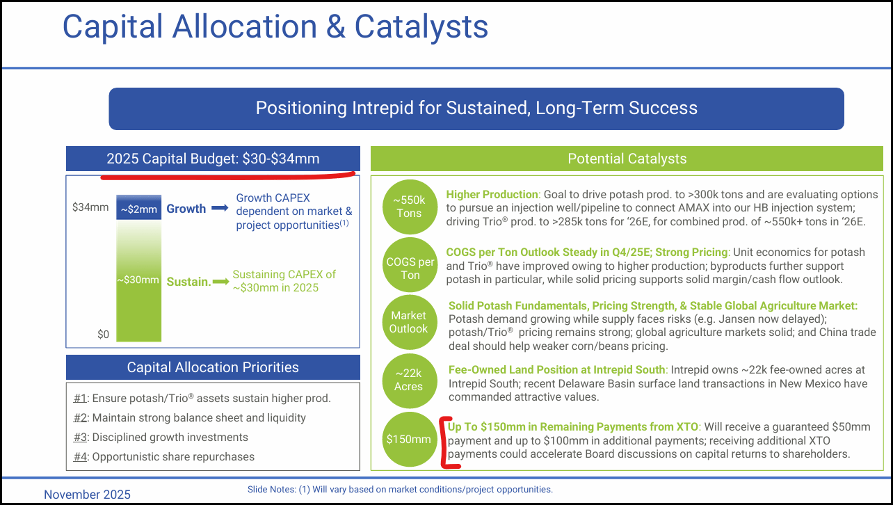 Intrepid Potash: Undervalued Strategic U.S. Assets Backed By A Fortress ...
