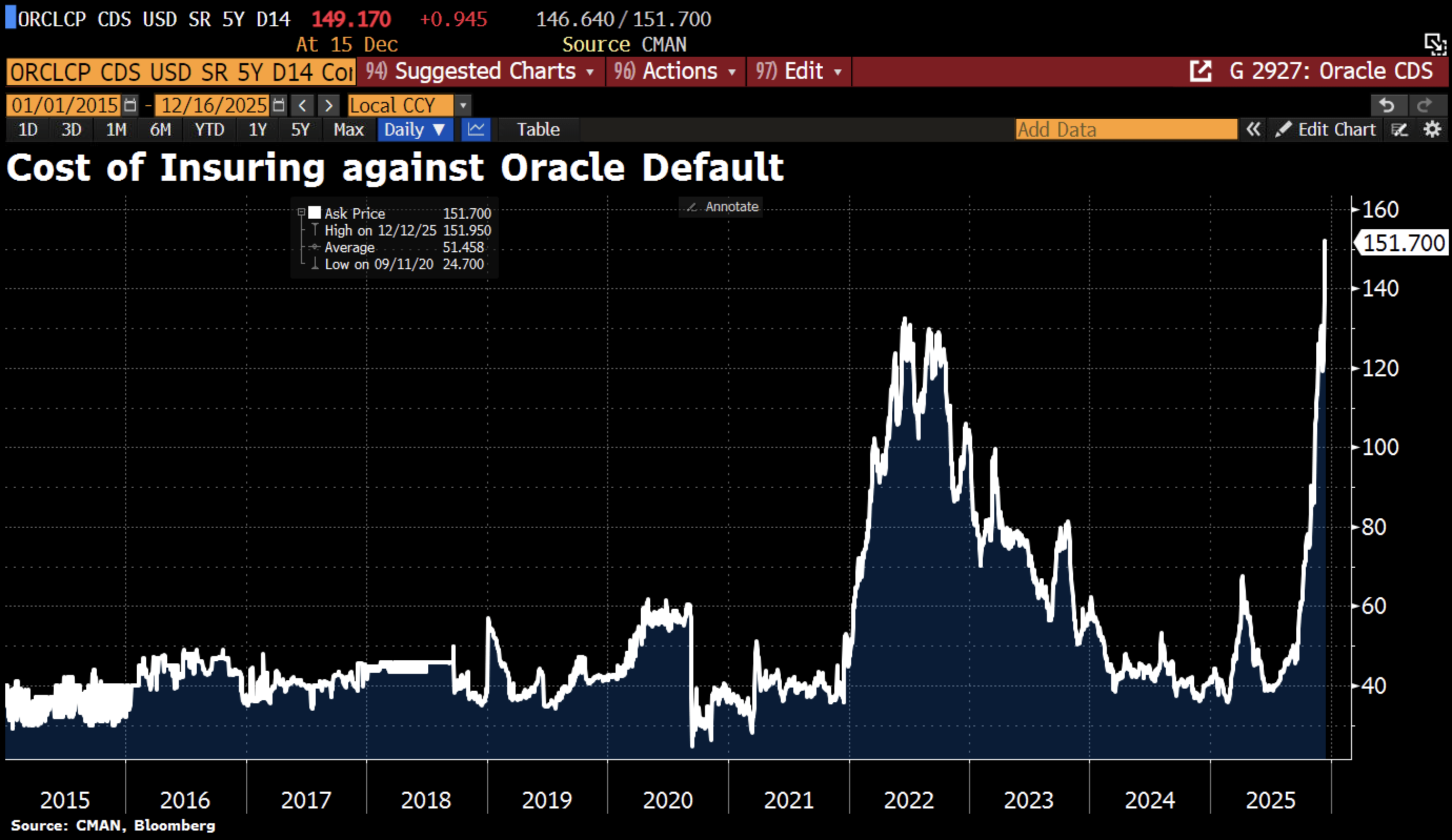 Oracle: All Eyes On The Balance Sheet (NYSE:ORCL) | Seeking Alpha
