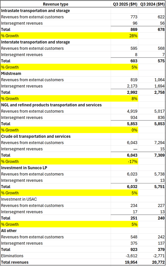 Energy Transfer: A Stock With Many Problems And Misconceptions (NYSE:ET ...