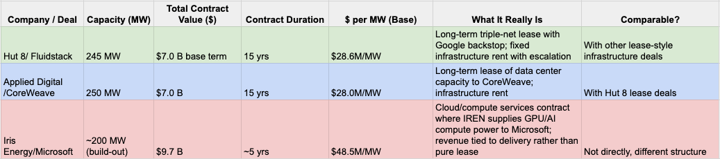 Hut 8 Secures $7B AI Data Center Lease With Fluidstack: What Investors ...