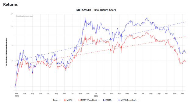 MSTY: Careful With This Fantastical Investment (NYSEARCA:MSTY ...