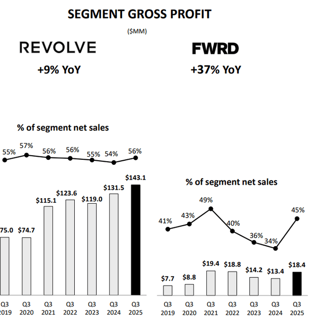 Revolve Group: Unlocking The Modern Consumer Opportunity (NYSE:RVLV ...
