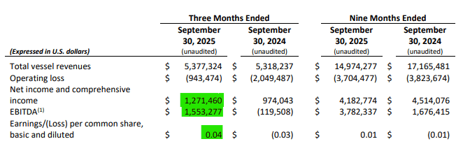Toro Corp.: Surprise Special Dividend And Potential Major Catalyst ...