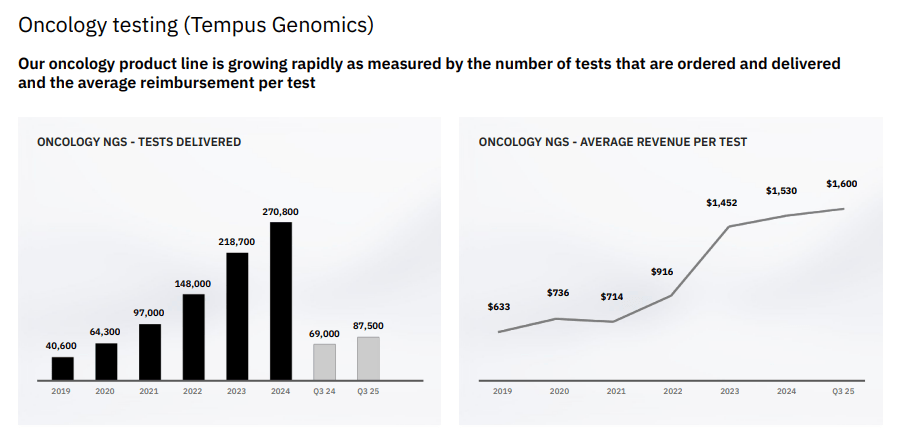 Tempus AI: A Healthcare Hyper-Growth Opportunity For The Risk Tolerant ...