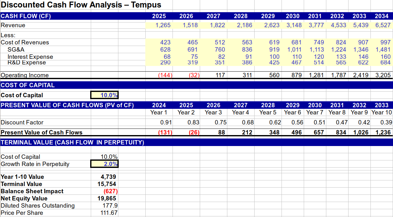 Tempus AI: A Healthcare Hyper-Growth Opportunity For The Risk Tolerant ...