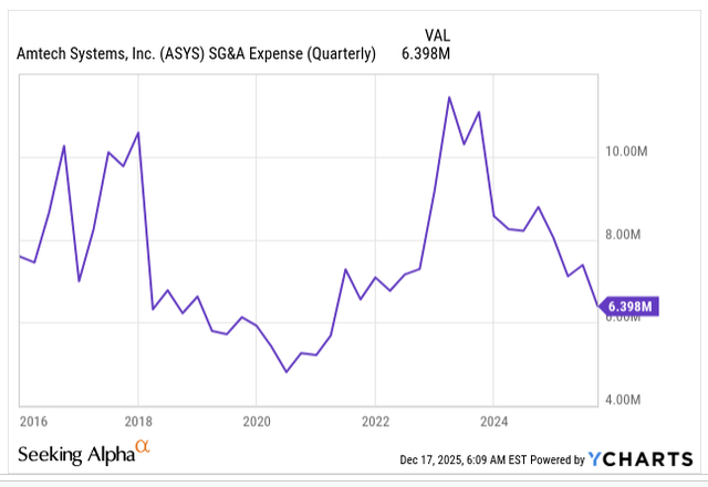 Amtech Systems: In Vogue, And With Good Reason, But Don’t Chase Now ...
