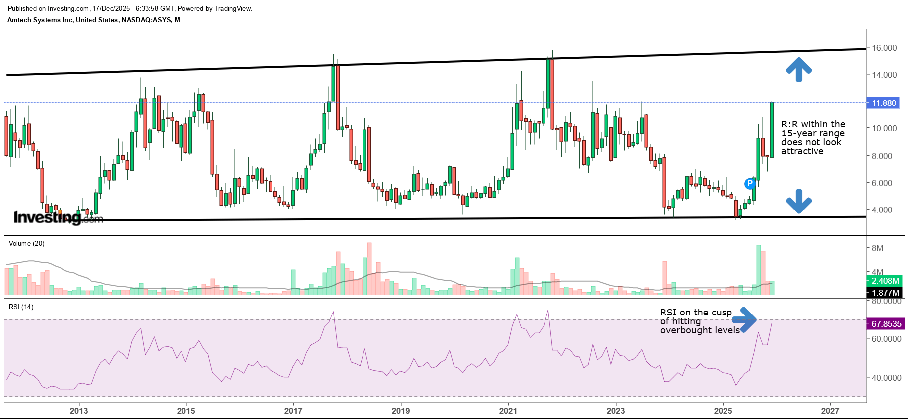 Amtech Systems: In Vogue, And With Good Reason, But Don’t Chase Now ...