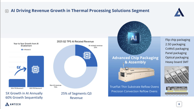 Amtech Systems: In Vogue, And With Good Reason, But Don’t Chase Now ...