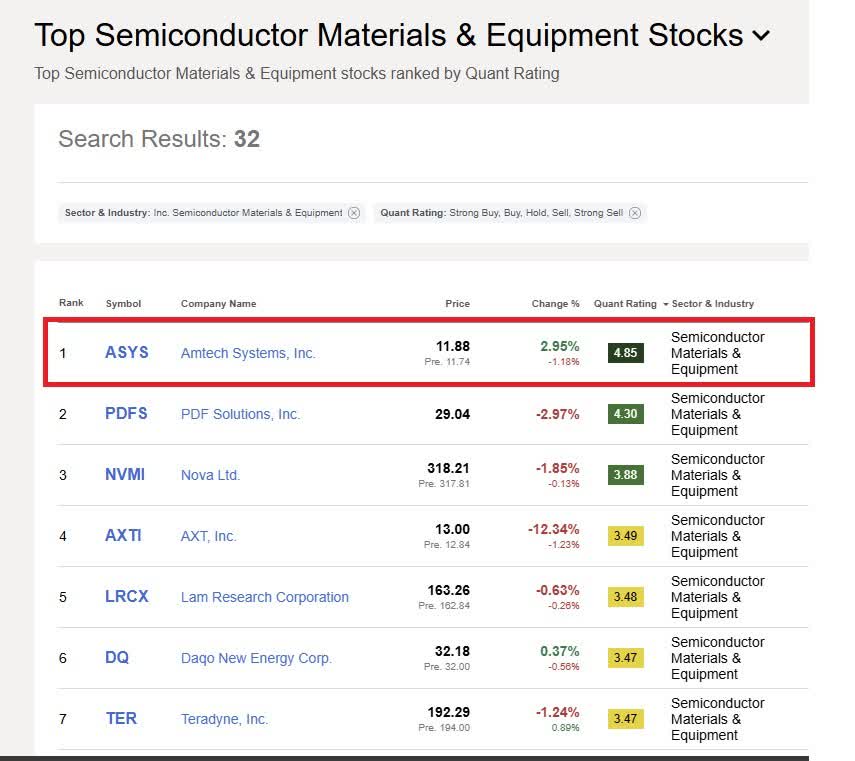 Amtech Systems: In Vogue, And With Good Reason, But Don’t Chase Now ...