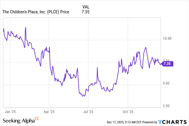The Children's Place: Disaster Quarter (NASDAQ:PLCE) | Seeking Alpha