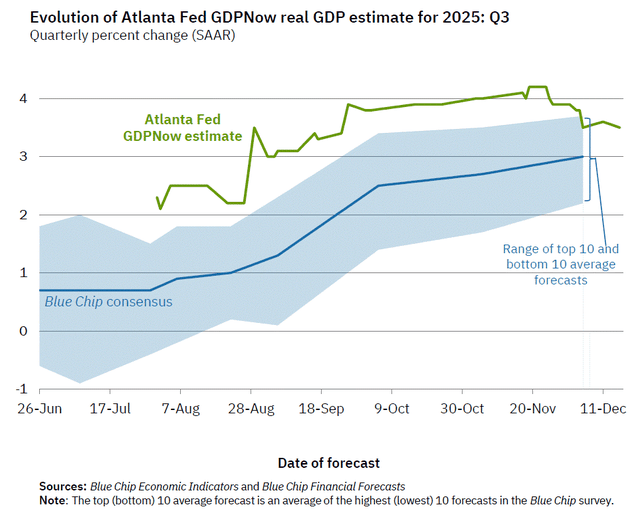These 3 Potential 2026 Economic Headwinds Should Be On Your Radar ...