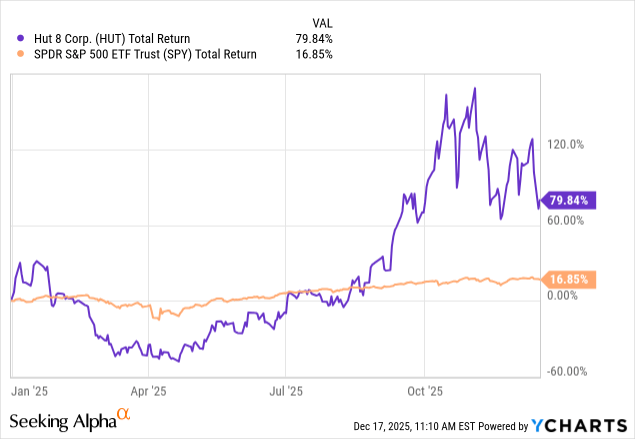 Hut 8 Secures $7B AI Data Center Lease With Fluidstack: What Investors ...