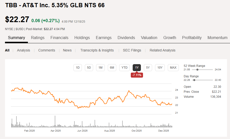 AT&T: I Bought Baby Bonds As A Christmas Gift To Myself (NYSE:T ...