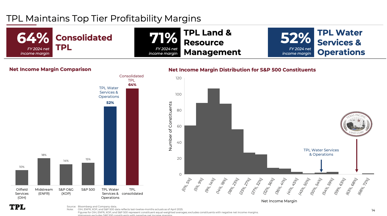 Texas Pacific Land: The Data Center Angle Changes Everything (NYSE:TPL ...