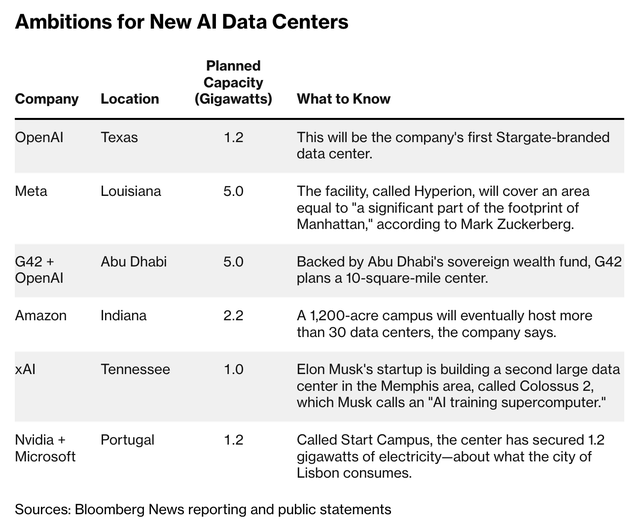 Texas Pacific Land: The Data Center Angle Changes Everything (NYSE:TPL ...