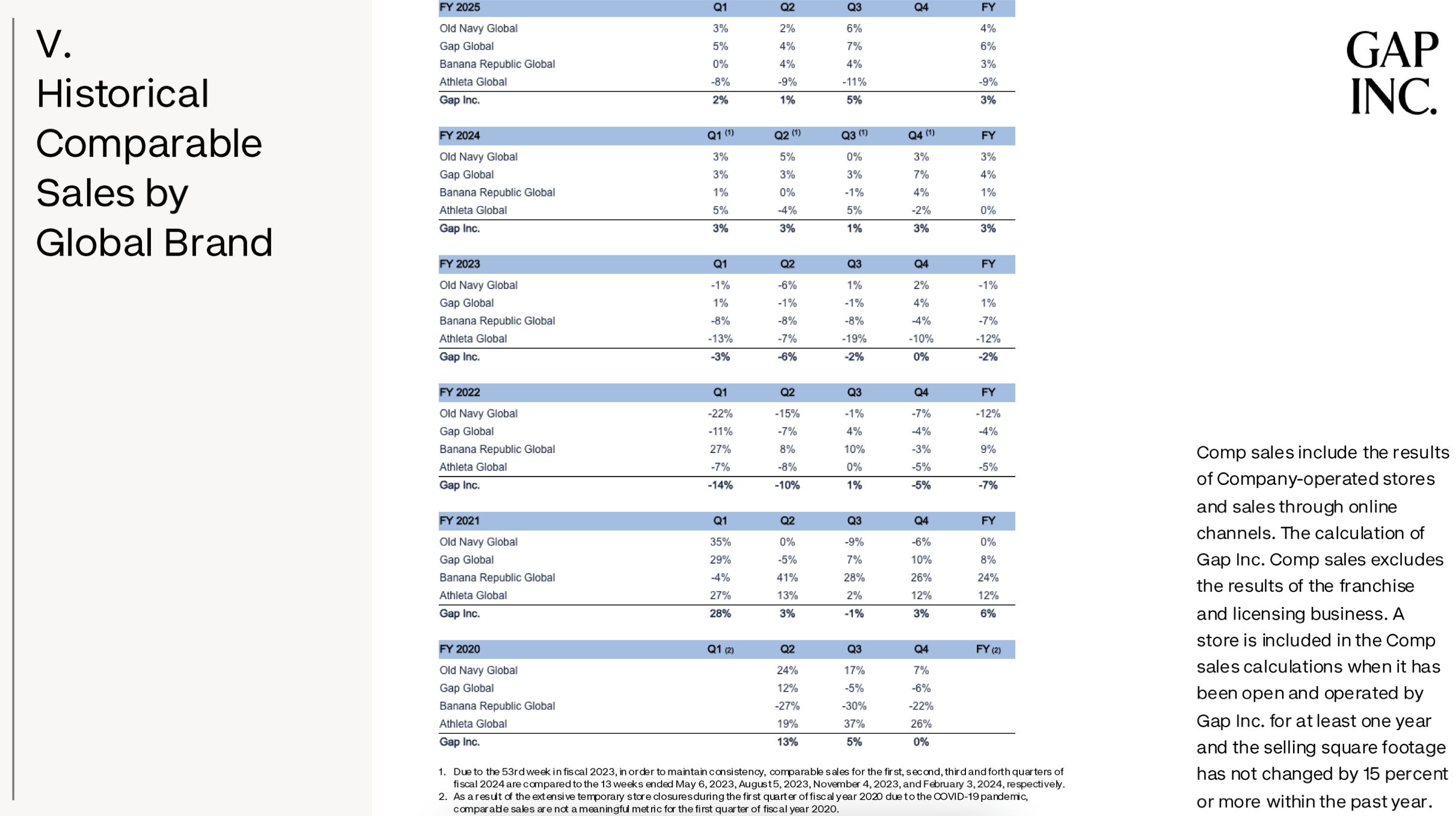 The Gap: Affordable Basics Are Winning The Day (NYSE:GAP) | Seeking Alpha